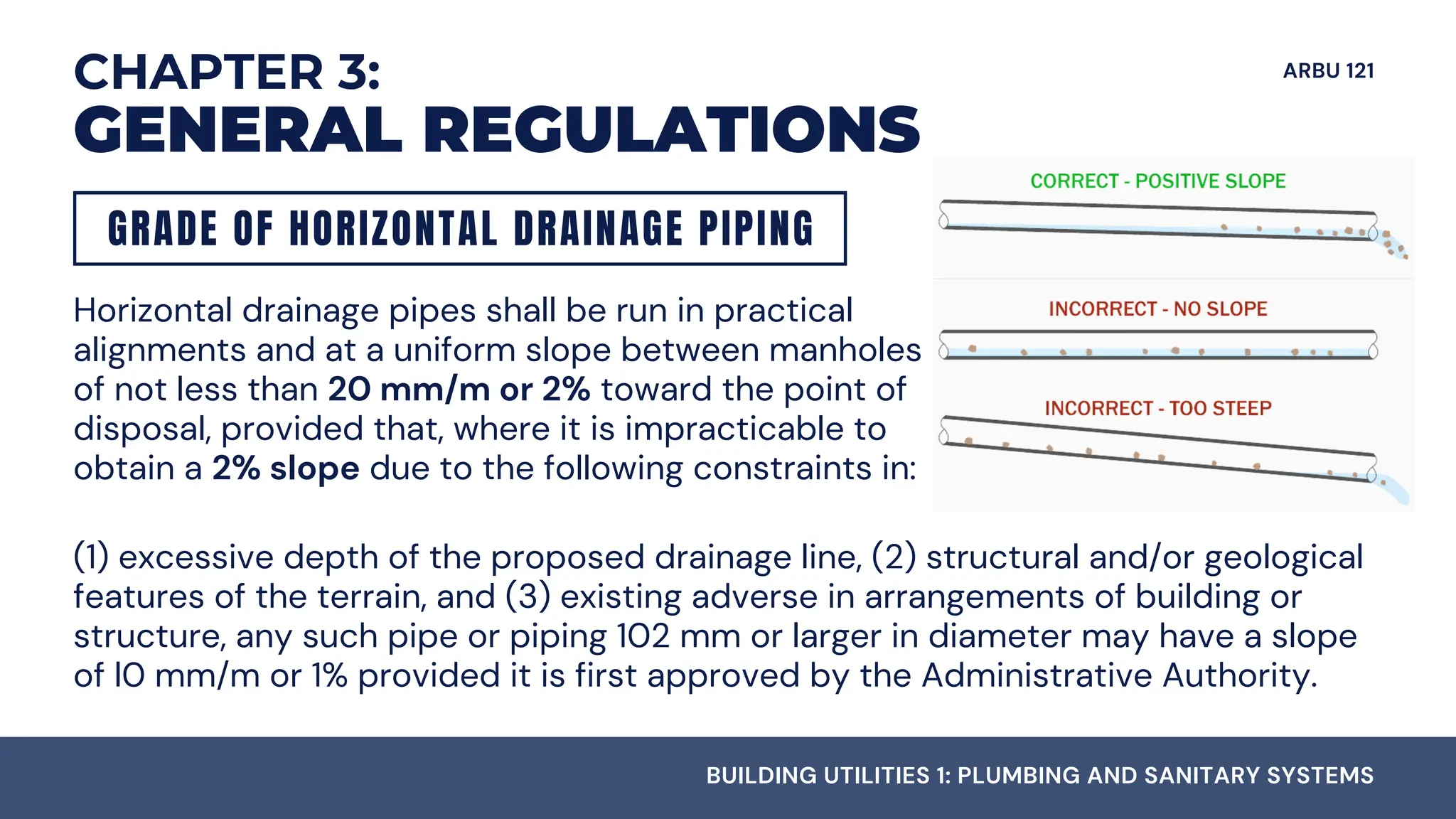 Sanitary Drainage Systems - Drain and waste piping systems | PDF