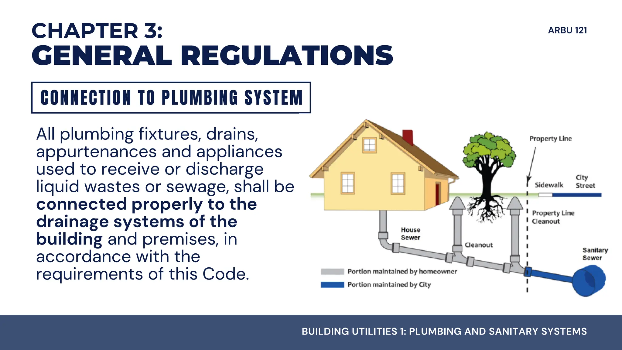Sanitary Drainage Systems - Drain and waste piping systems | PDF