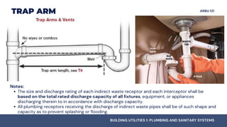 Sanitary Drainage Systems - Drain and waste piping systems | PDF