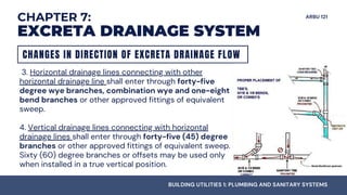 Sanitary Drainage Systems - Drain and waste piping systems | PDF