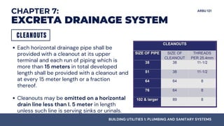 Sanitary Drainage Systems - Drain and waste piping systems | PDF