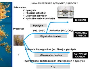Sarra Gaspard Université des Antilles - Recycling of sargassum for ...