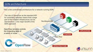 SDN - a new security paradigm? | PPT