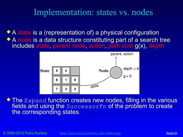 Artificial Intelligence -- Search Algorithms | PPT