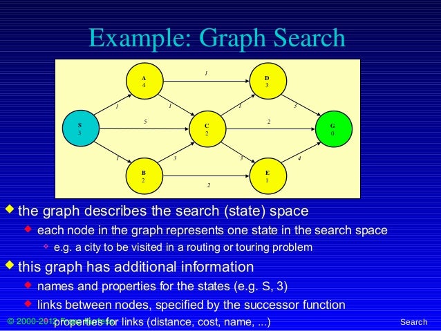 Artificial Intelligencev-- Search Algorithms
