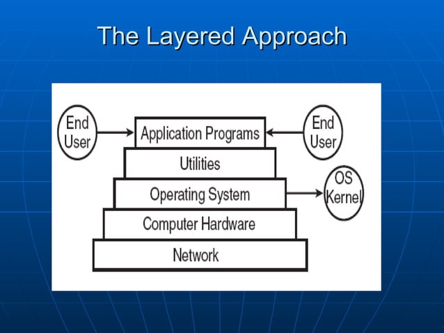 3. security architecture and models | PPT