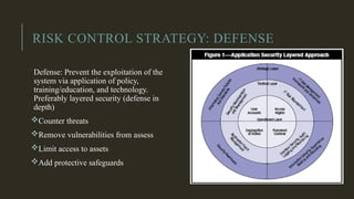 3- Security Risk Analysis and Management.pptx