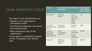 3- Security Risk Analysis and Management.pptx