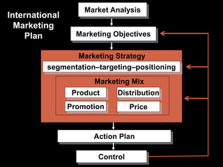 3 segmentation (s) | PPT