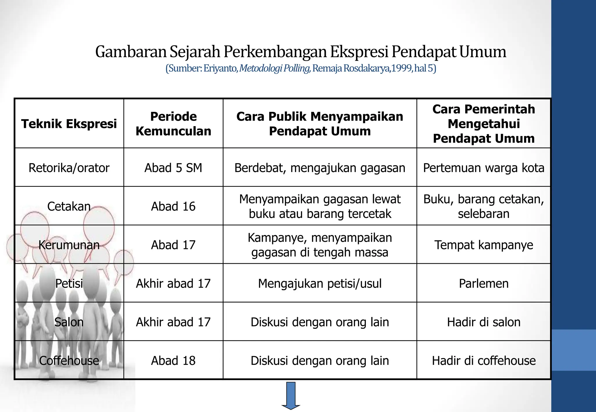 3-Sejarah, Syarat dan Proses Pembentukan Pendapat Umum.ppt