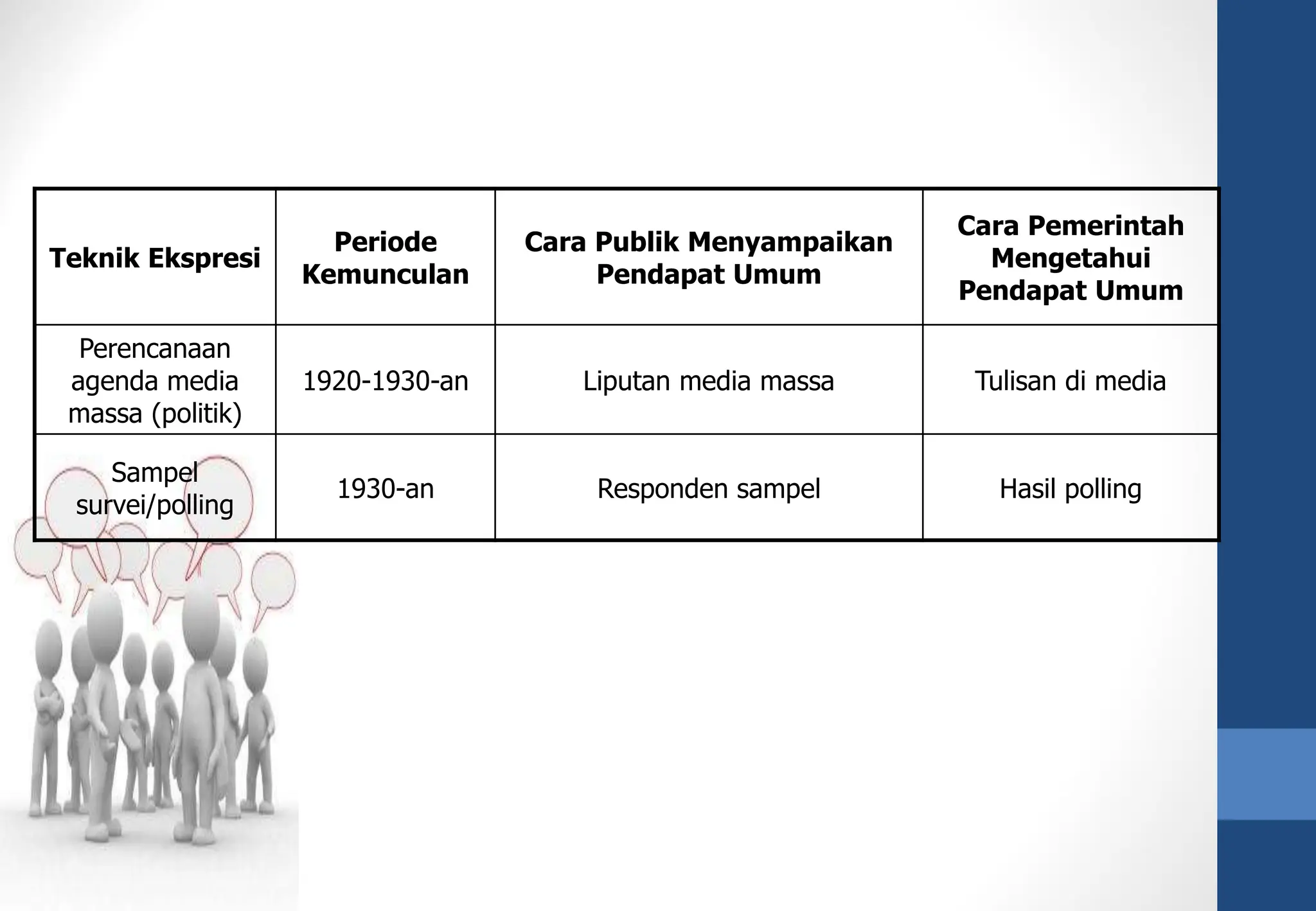 3-Sejarah, Syarat dan Proses Pembentukan Pendapat Umum.ppt
