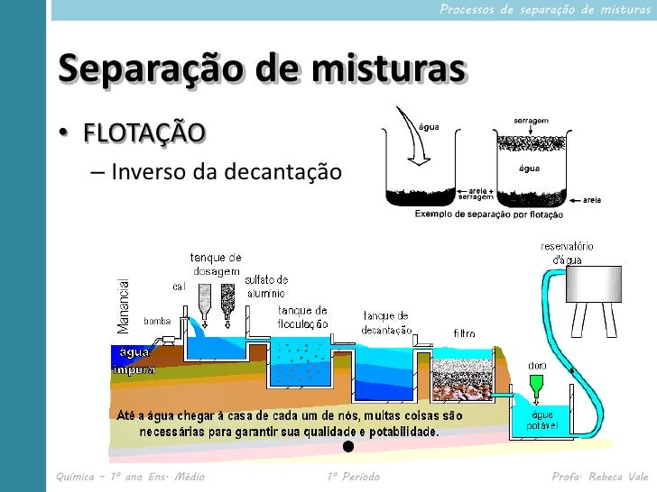 3. separação de misturas