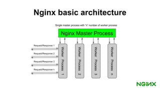 Web Performance Part 3 "Server-side tips" | PPT