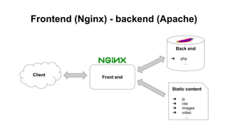 Web Performance Part 3 "Server-side tips" | PPT