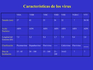 3 set hepatitis b | PPT