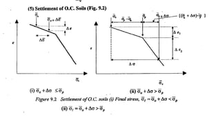 3 settlement analysis | PDF