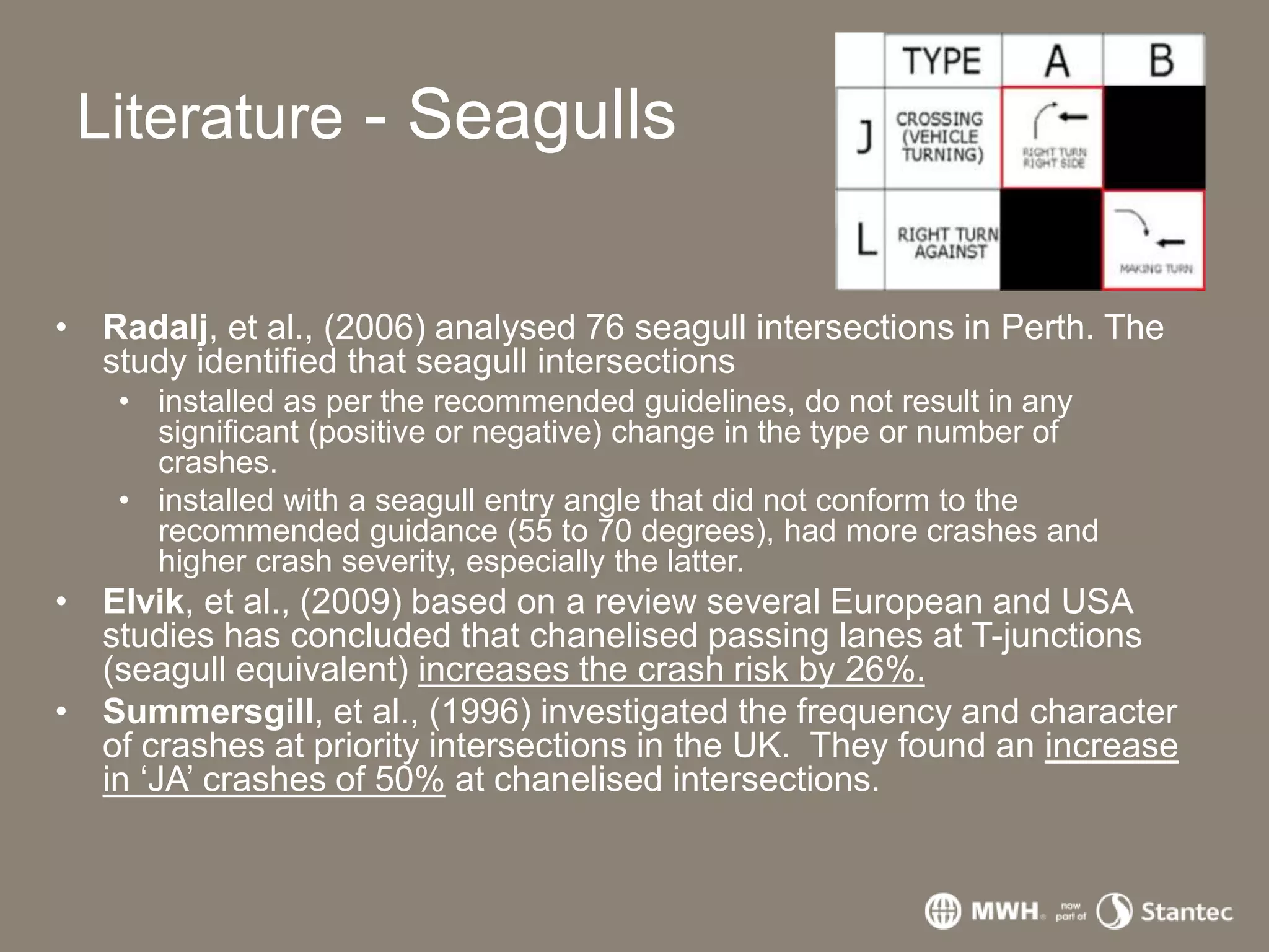 The Safety Performance of Priority Three-leg Iintersections: seagulls ...