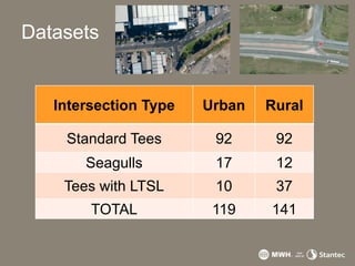 The Safety Performance of Priority Three-leg Iintersections: seagulls ...
