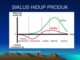 siklus hidup pada produk (product life ) | PPT