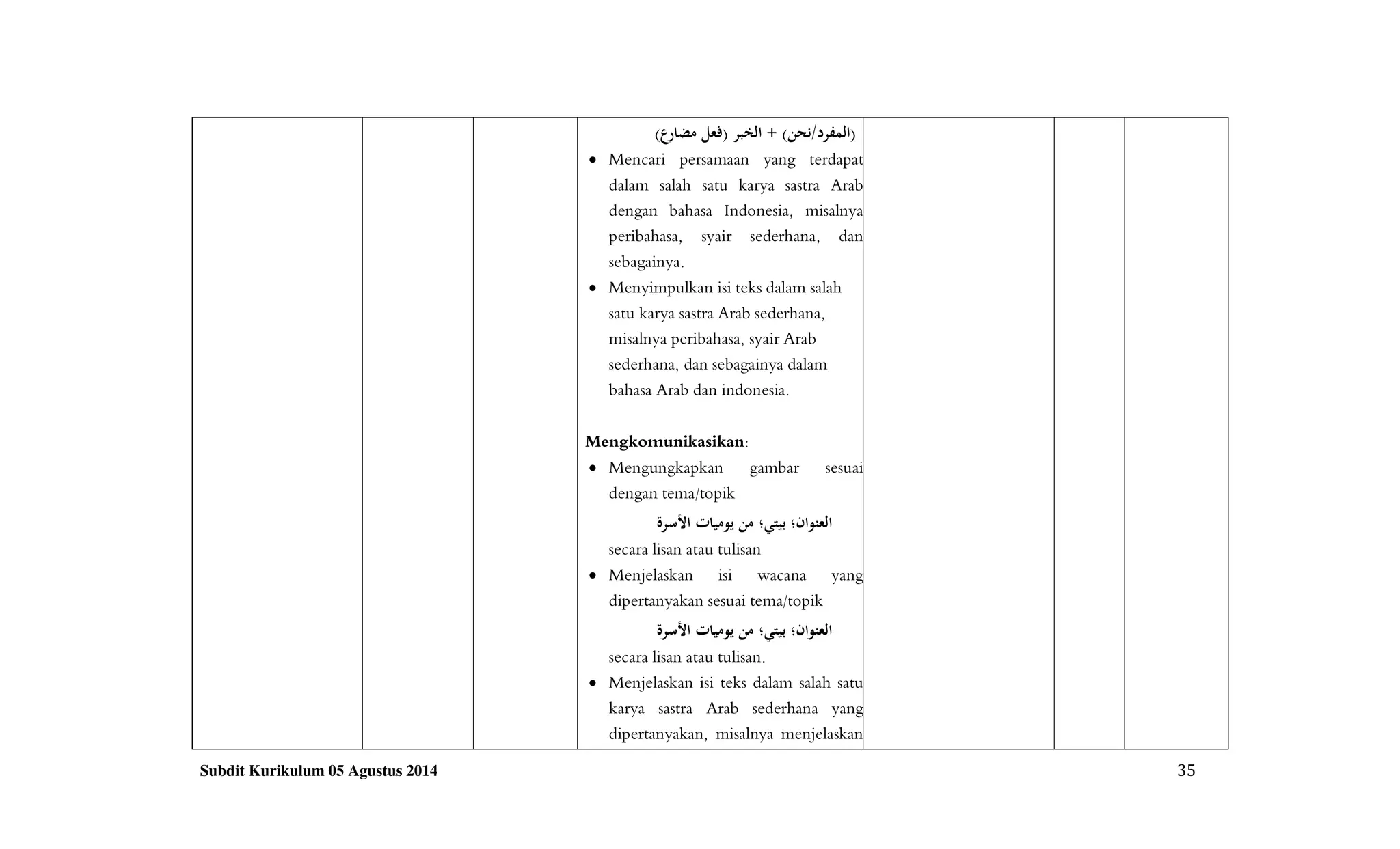 3 silabus-bhs-arab-mts-kelas-vii-agustus-2014 | PDF