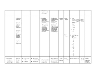 silabus matematika sma ktsp | DOC