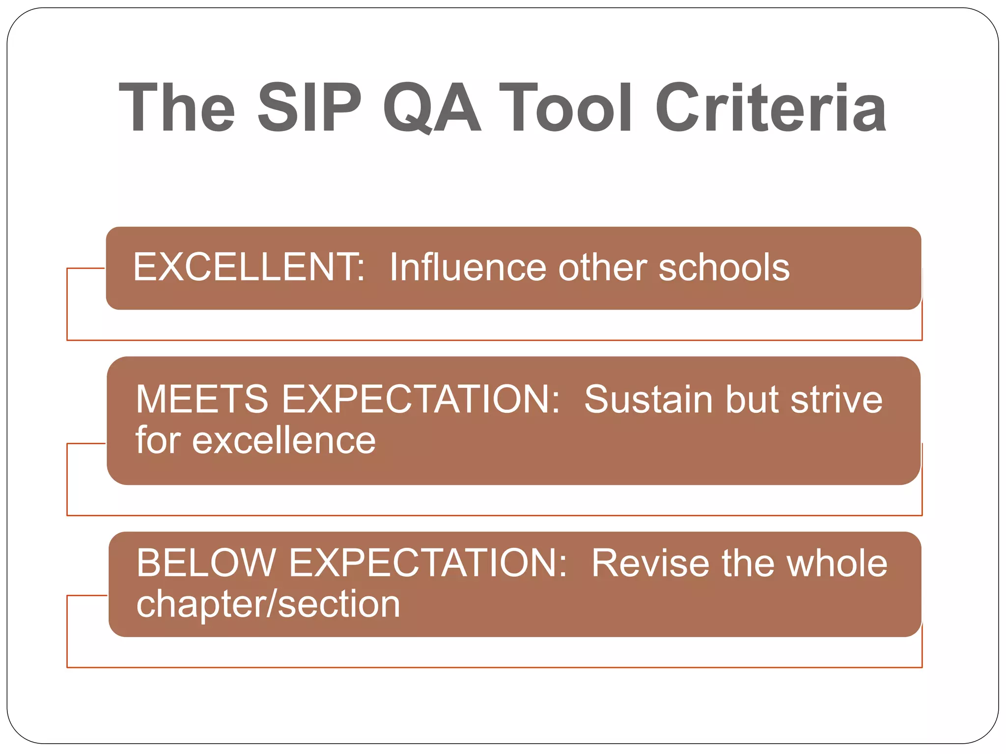 3-SIP-QA-Tool-Styleguide.pptx