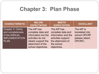 3-SIP-QA-Tool-Styleguide.pptx | Educational Assessment | Education