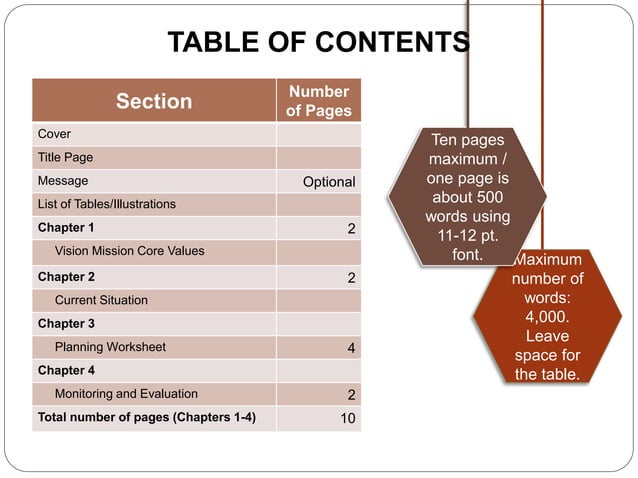 3-SIP-QA-Tool-Styleguide.pptx | Educational Assessment | Education