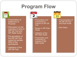 3-SIP-QA-Tool-Styleguide.pptx