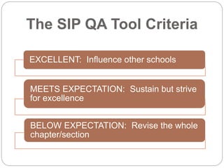 3-SIP-QA-Tool-Styleguide.pptx