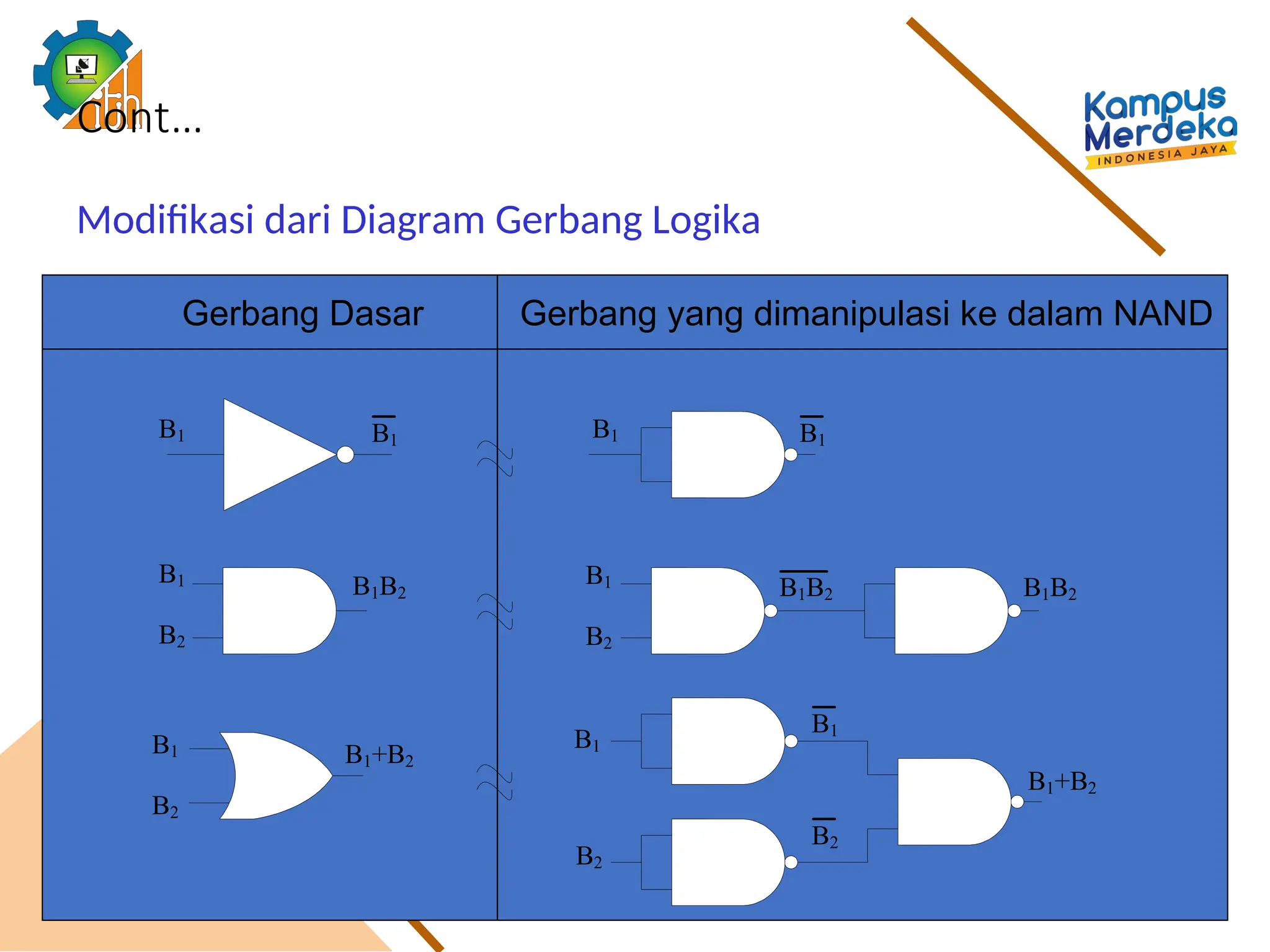 3-Pembelajaran mengenai sirkuit logika matematika | PPT