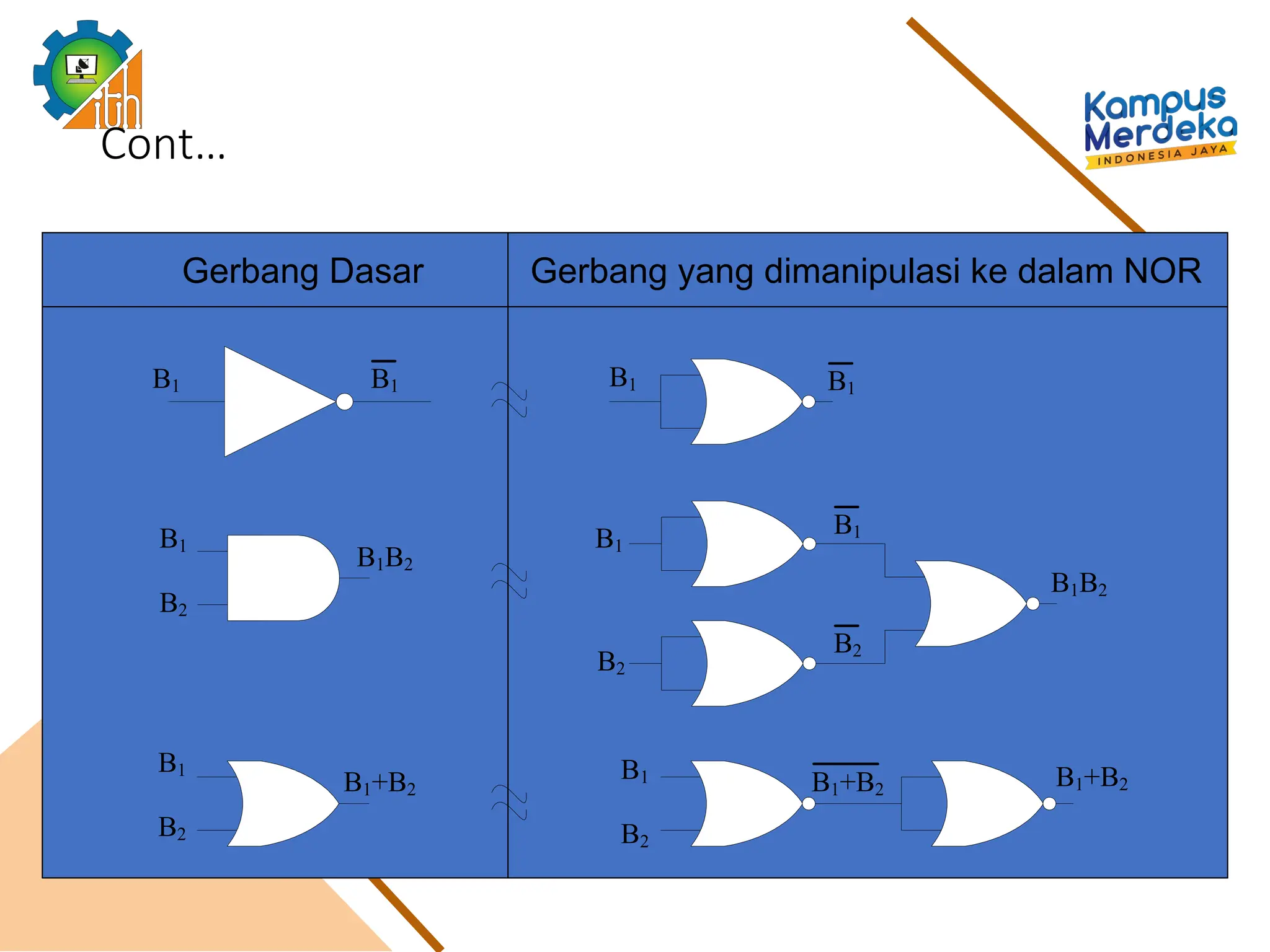 3-Pembelajaran mengenai sirkuit logika matematika | PPT