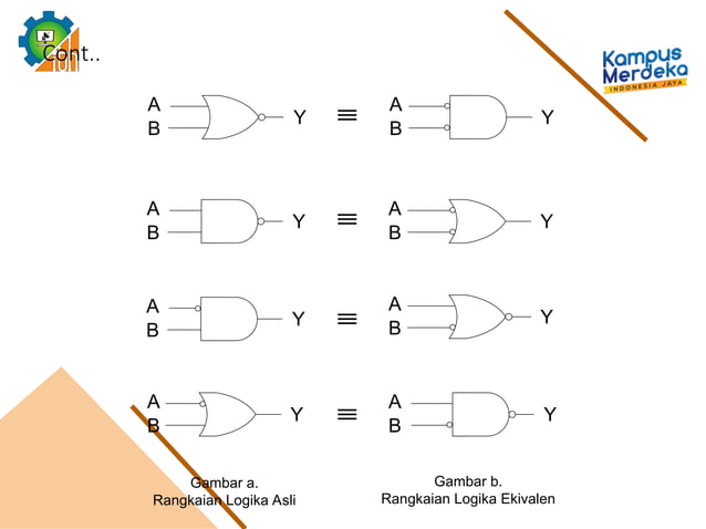 3-Pembelajaran mengenai sirkuit logika matematika | PPT