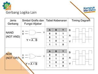 3-Pembelajaran mengenai sirkuit logika matematika | PPT