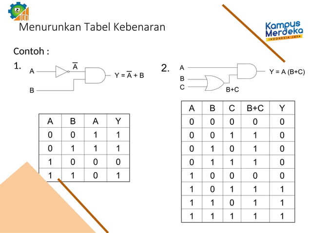 3-Pembelajaran mengenai sirkuit logika matematika | PPT