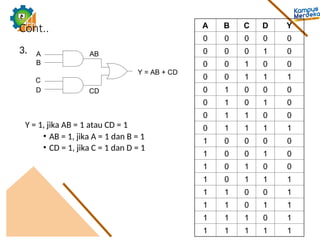 3-Pembelajaran mengenai sirkuit logika matematika | PPT