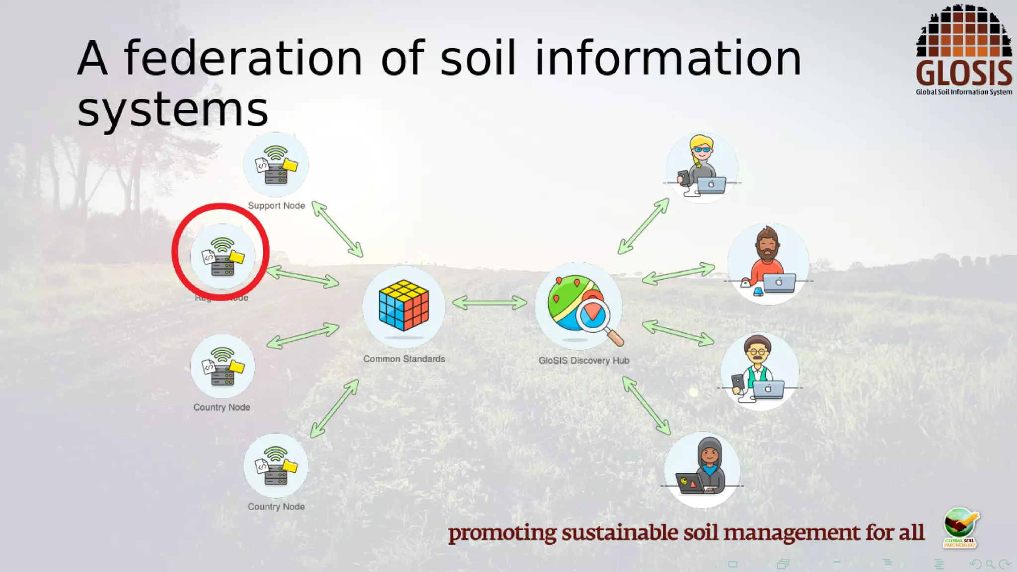 Soil Information System for Latin America and the Caribbean SISLAC ...