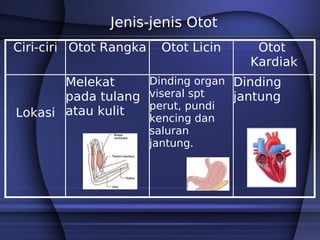 3 sistem-otot-tingkatan-4 | PDF