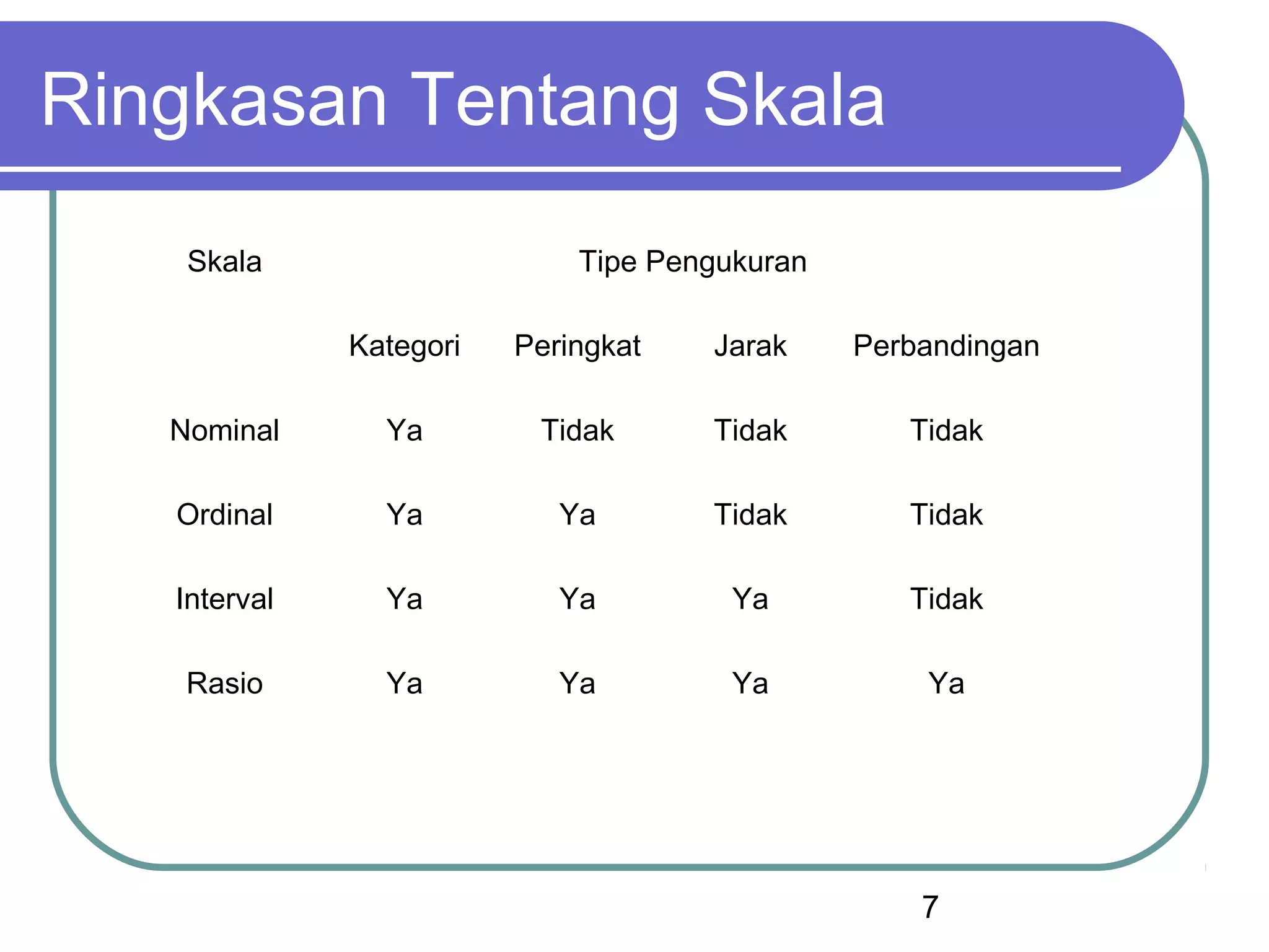 3 skalapengukuran1 | PPT