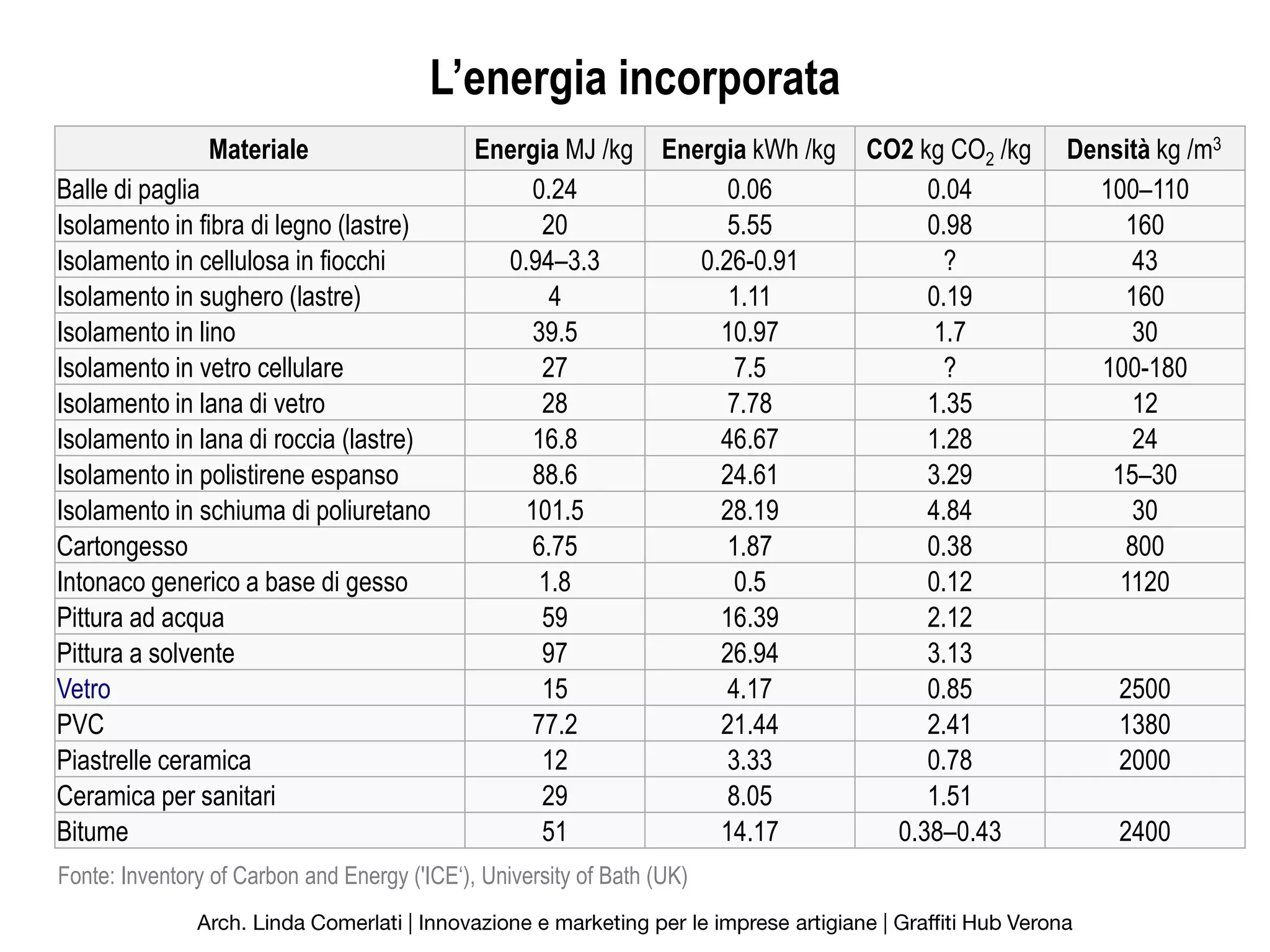 I materiali da costruzione | PDF