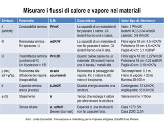 I materiali da costruzione | PDF
