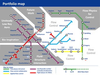 Smith - Flow Interactions and Control - Spring Review 2012 | PDF