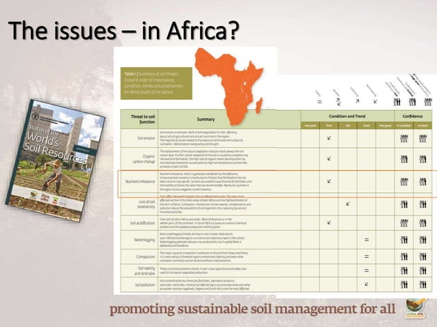 Implementation Plan of SSCAF Soil Project in Uganda | PPT