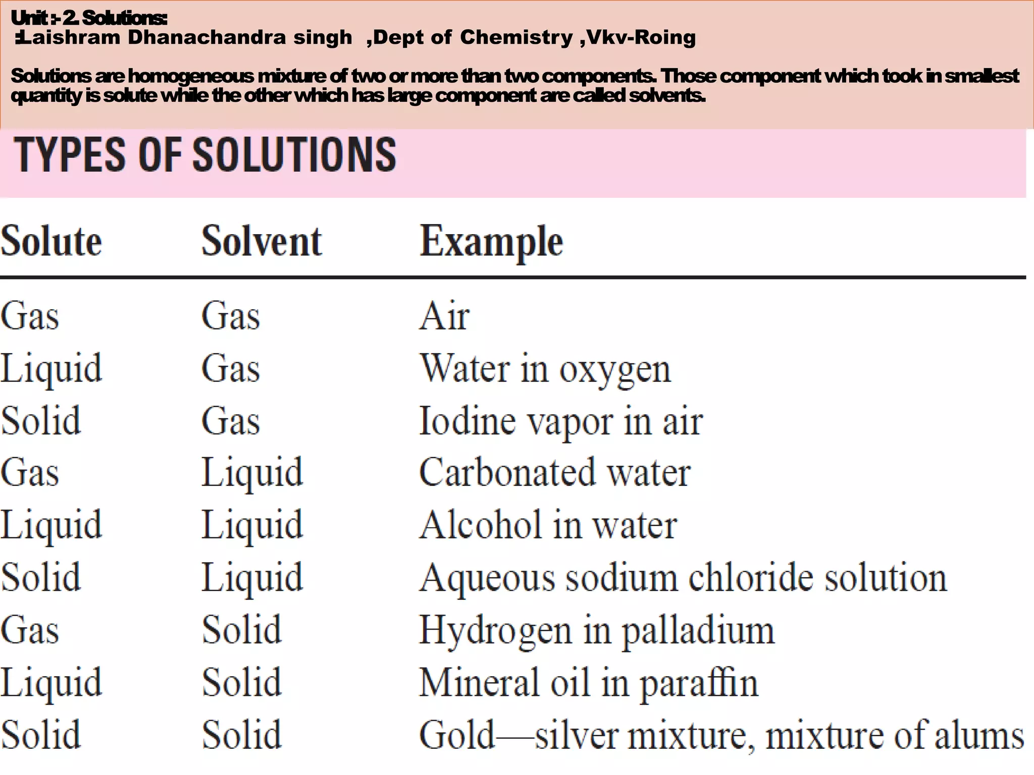 solutions state chemistry for class xii- | PPTX