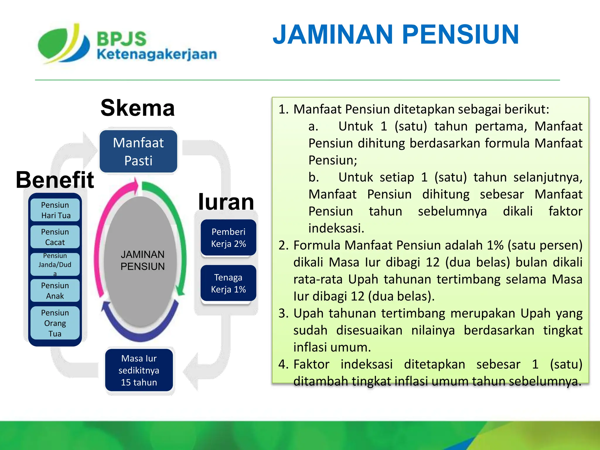 Sosialisasi BPJS Ketenagakerjaan, implementasi program BPJS | PPTX