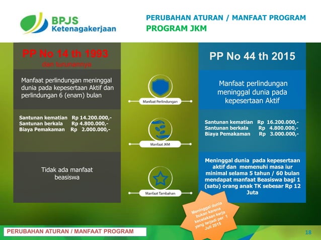 Sosialisasi BPJS Ketenagakerjaan, implementasi program BPJS | PPTX