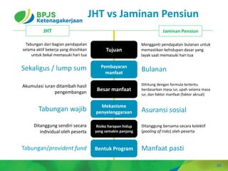 Sosialisasi BPJS Ketenagakerjaan, implementasi program BPJS | PPTX