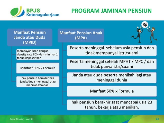 Sosialisasi BPJS Ketenagakerjaan, implementasi program BPJS | PPTX