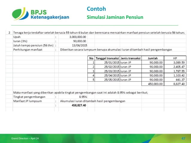 Sosialisasi BPJS Ketenagakerjaan, implementasi program BPJS | PPTX