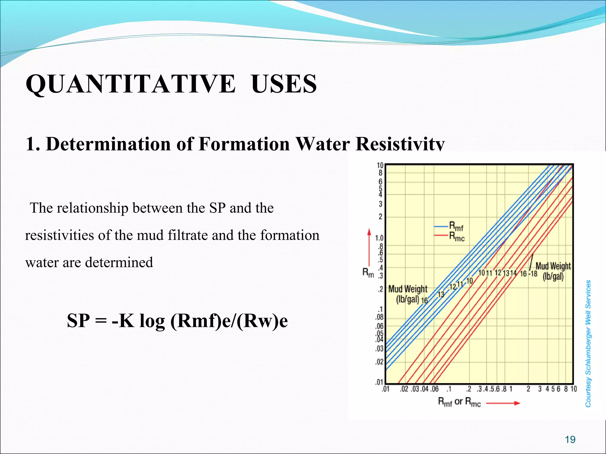 SP Log | PPT